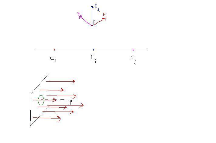 Line Charge and Sheet Distribution