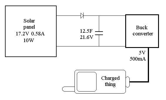 Charging a capacitor with solar panel? • Physics Forums