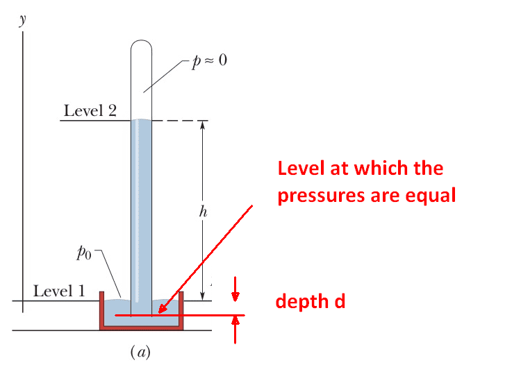 Simple Mercury Barometer