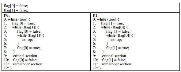 Does this code satisfy mutual exclusion, progress, and bounded waiting?