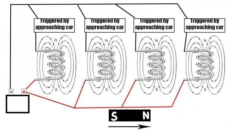 EMF Pinewood Derby: A Practical Physics Project • Physics Forums