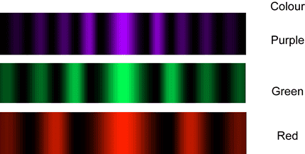Diffraction Grating Overlapping Orders