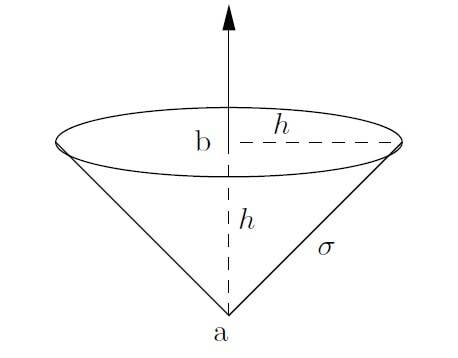 Electrostatic Problem at point on a conical surface