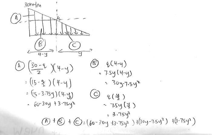 Why Is There an Extra Term in the Distributed Load Calculation? • Physics Forums