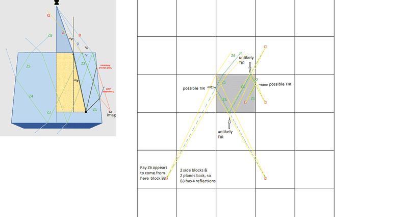 Multiple reflections and transmissions of light inside a cube • Physics ...