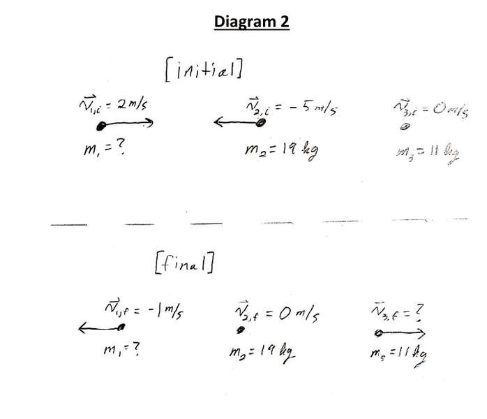 Various Physics Practice Problems for Exam