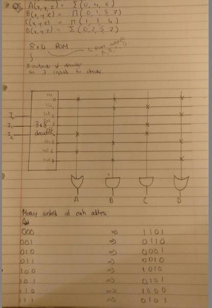 Implementing Logic Function with a ROM • Physics Forums