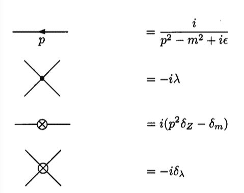 Order in Renormalization Theory • Physics Forums
