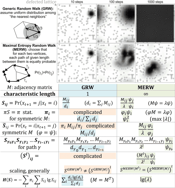 Born rule in classical Ising model: Feynman -> Boltzmann ensemble ...