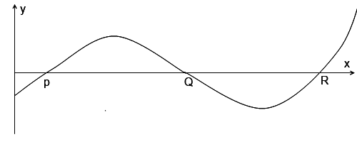 Solving sin(ax-b) | Physics Forums