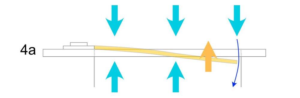 How does a Western free reed work? (musical instruments) • Physics Forums