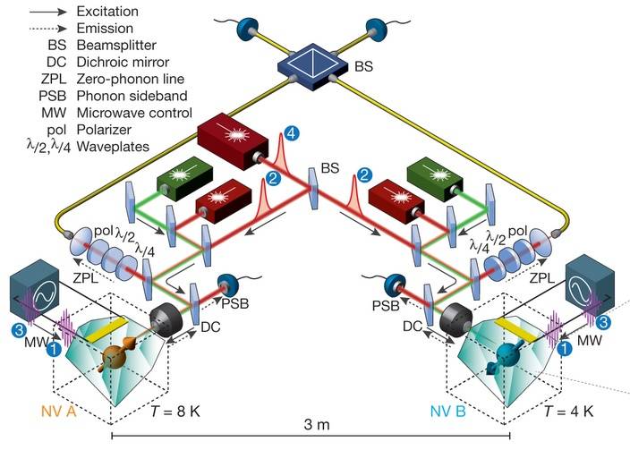 Quantum entanglement by the means of beam splitters • Physics Forums