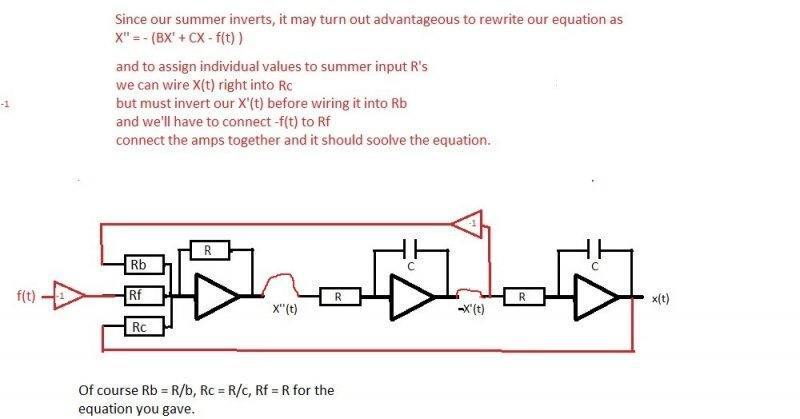 Using Analog Computer To Solve 2nd Order Diff Eq • Physics Forums 3165