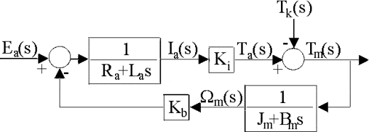 Question about a Mass-Spring-Damper