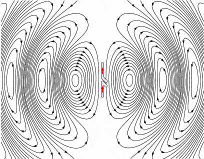 Want accurate cartoons of EM Waves • Physics Forums