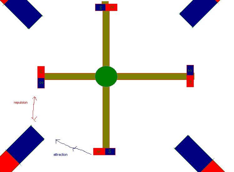 Perpetual Motion Machine Magnets