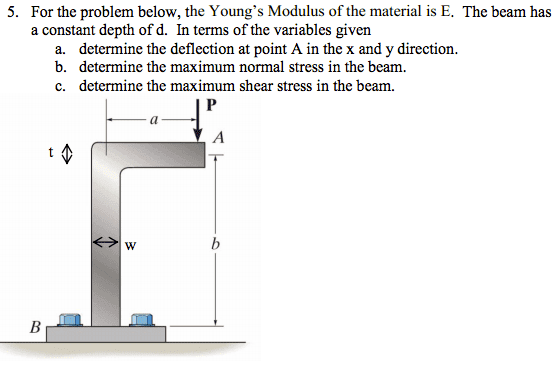Mechanics of Materials - Deflection of an L shaped beam • Physics Forums