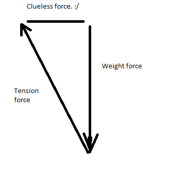 Tension vector diagram [Probably obvious]