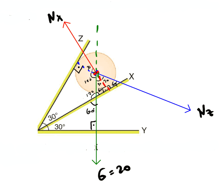 Normal Forces on a Sphere in a Non-vertical Groove