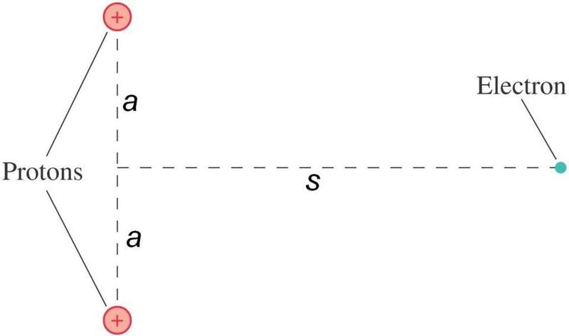 Calculating Electric Potential Energy of an Electron in a Fixed Proton ...