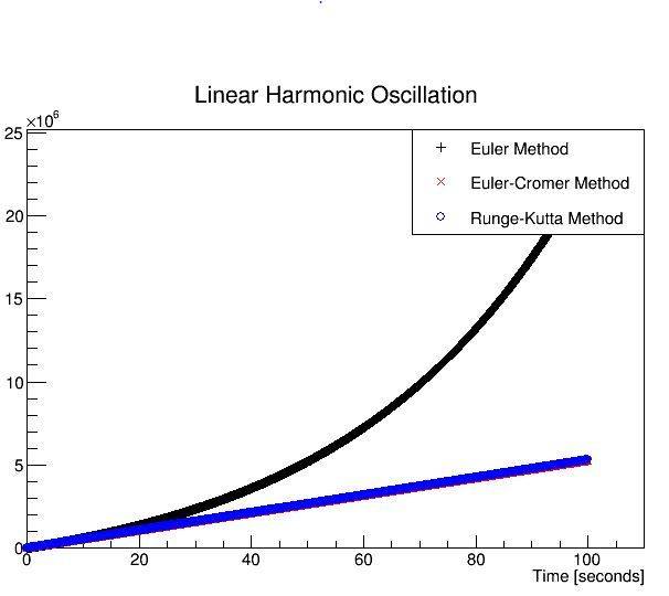 Simple Energy Question based on SHM • Physics Forums