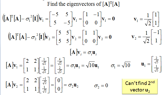 Linear Algebra Singular Value Decomposition Problem