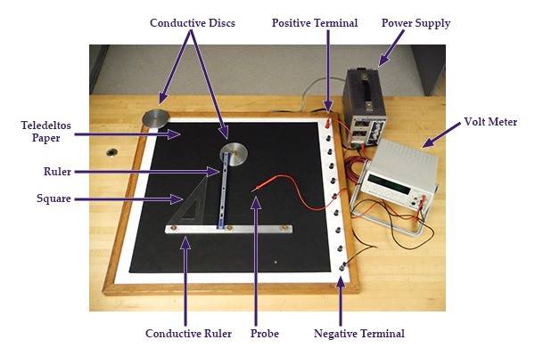 Equipotential Apparatus on the cheap? • Physics Forums