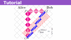 Relativity on Rotated Graph Paper - Comments • Physics Forums