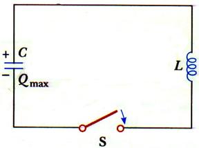 Solving the Equation for a Simple LC Circuit • Physics Forums