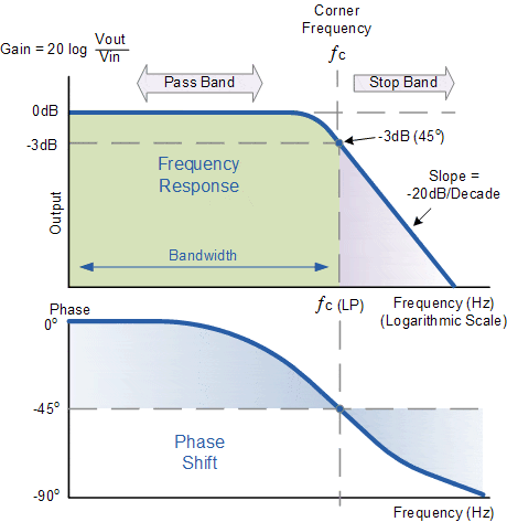 Significance of RC time constant • Physics Forums