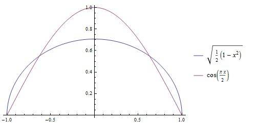 Find theta angle in complex form
