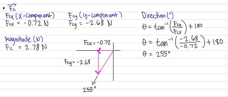 Finding the direction of an angle in the unit circle • Physics Forums