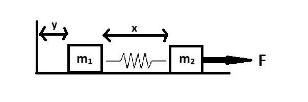 What Is The Lagrangian Equations Of Motion For This System 