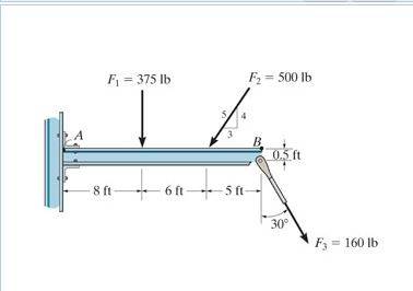 Statics: Finding the moment on point B? • Physics Forums