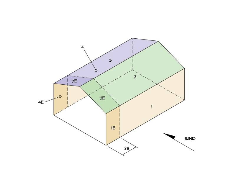 Wind Load Calculator: Gable Roof Envelope Procedure • Physics Forums