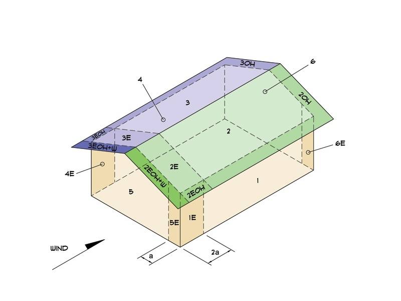 Wind Load Calculator: Gable Roof Envelope Procedure • Physics Forums