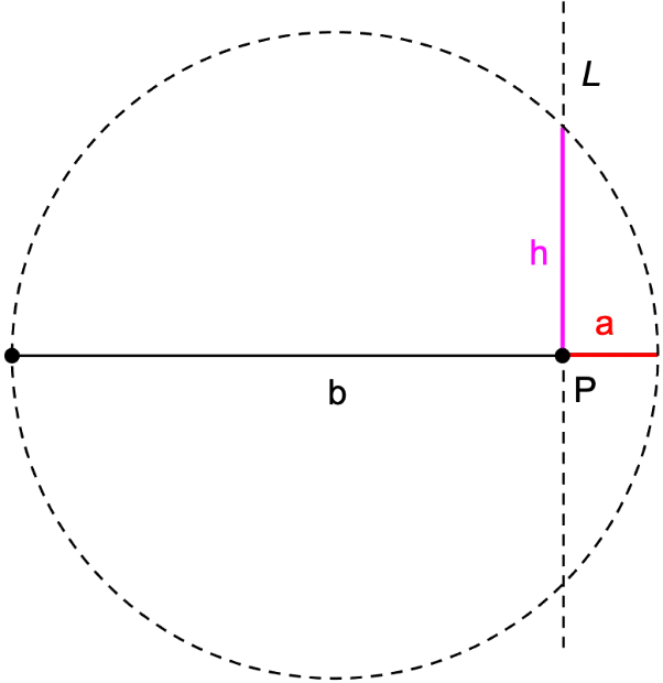 Descartes’ Geometry of Square Roots • Physics Forums