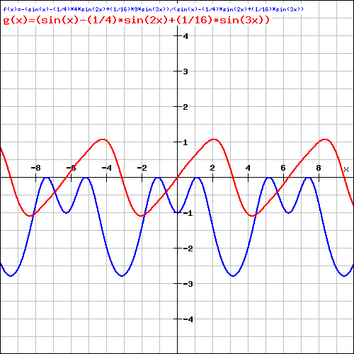 Exactly Solved Bloch Wave Function