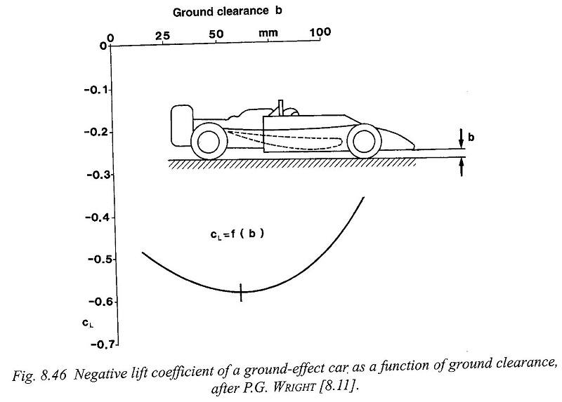 Help with best aerodynamic shape of undertray for maximum downforce ...