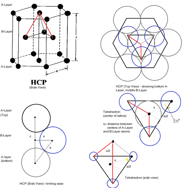 Hcp Atoms Per Unit Cell