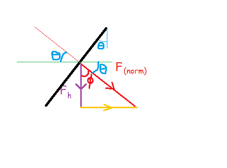 Find optimum angle for turbine blades • Physics Forums