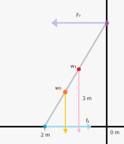 How do I find the forces acting on a ladder? • Physics Forums