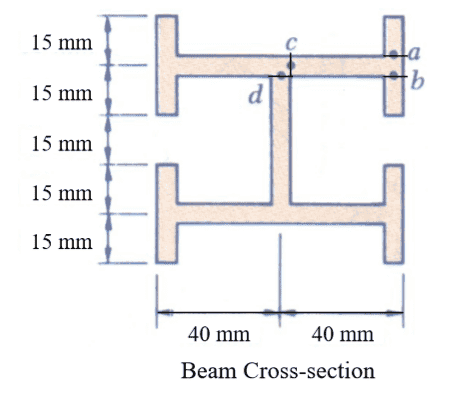 How to find the first area moment of inertia (Q) for an I-beam with ...