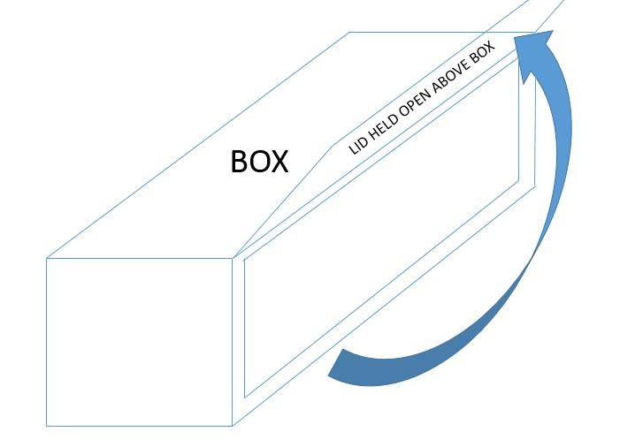 Something to hold a heavy lid open? Lid stay? • Physics Forums