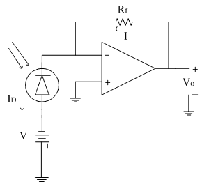 Difference between reverse bias and forward bias for a photodiode ...