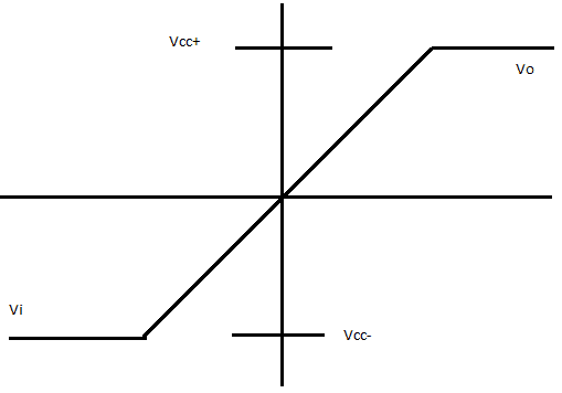 Sketch the relationship of a VCVS amplifier • Physics Forums