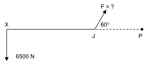 Two moments around a point question