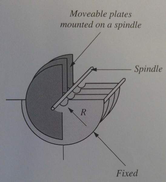 Multi-Plate variable Capacitor Questions. • Physics Forums