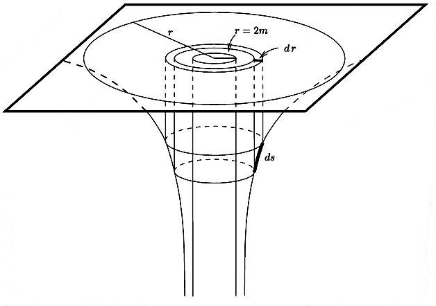 Local flatness at r = 0 for star interior spacetime