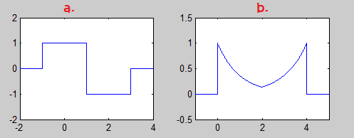 Find area under curve and energy of function (matlab) • Physics Forums